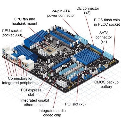Mengenal Komponen Bagian Motherboard - TuanTekno